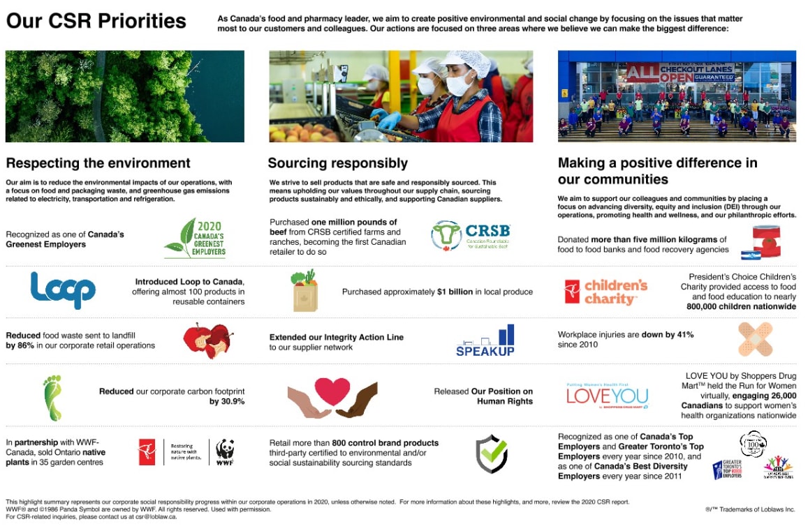Reports and Data | Loblaw Companies Ltd.