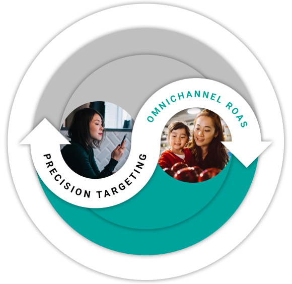 Loblaw Authentication