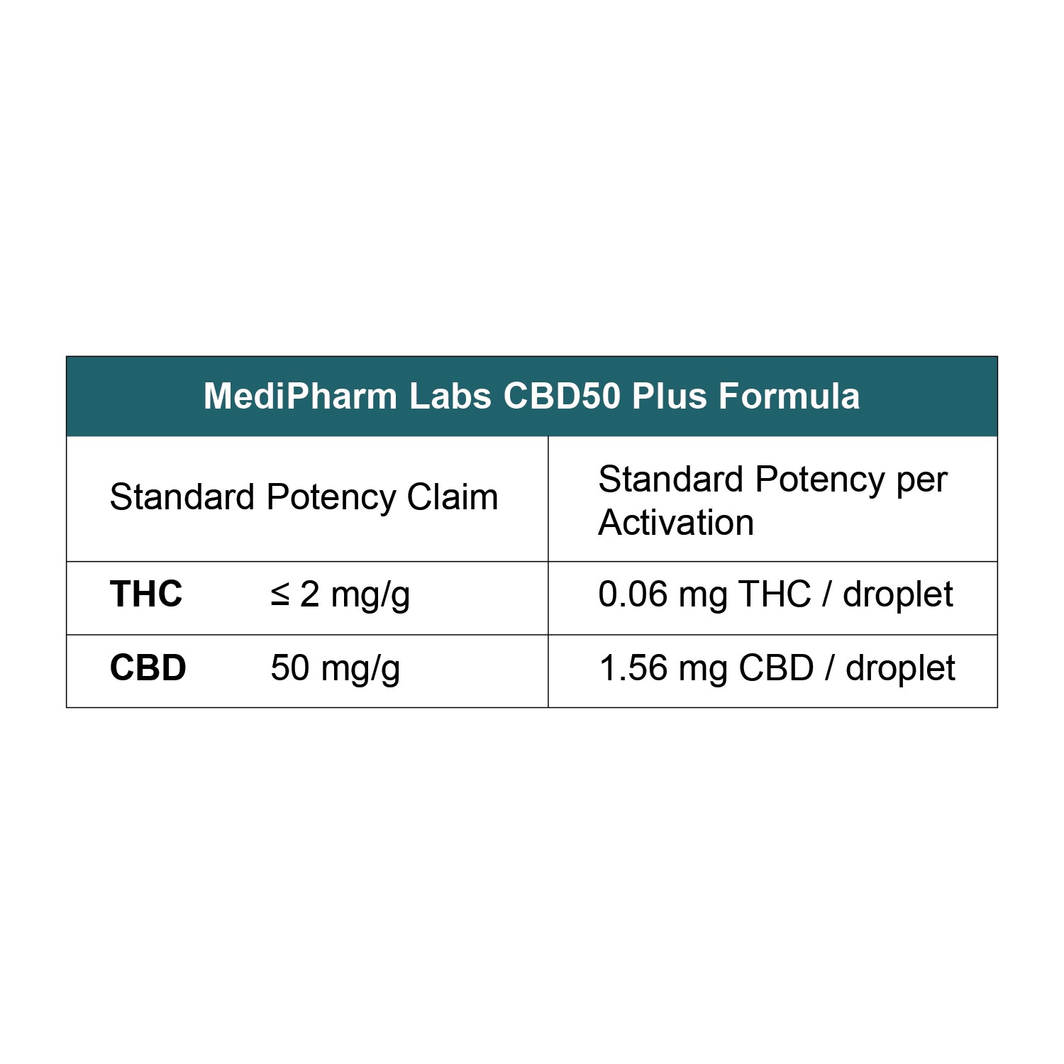 MediPharm Labs CBD 50 Plus Formula Cannabis Oil by MediPharm Labs ...
